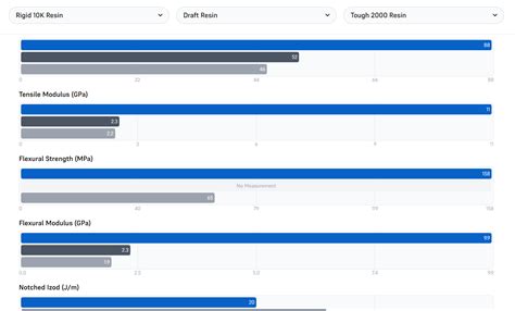 Prototyping Electronic Devices With 3d Printing A Step By Step Guide For Startups — Form X