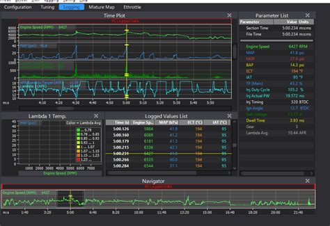 Port Over Boost G X Forums Link Engine Management