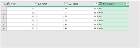 power bi create a relative column in power query dev solutions