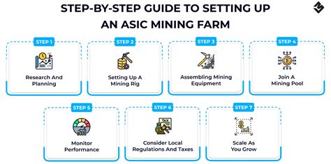 Complete Setup Guide For Asic Mining Farm Cryptominerbros