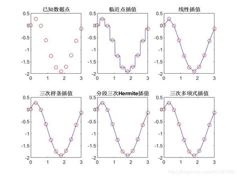 Matlab数学建模：常用建模函数函数数学建模 Csdn博客