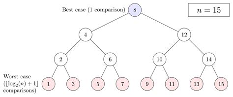 Algorithm The Minimum Size Of Substrings For The Presence Of At Least