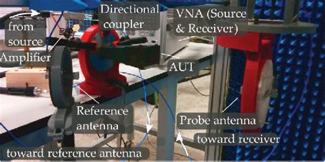 Figure 13 From Indirect Off Axis Holography For Antenna Metrology Semantic Scholar