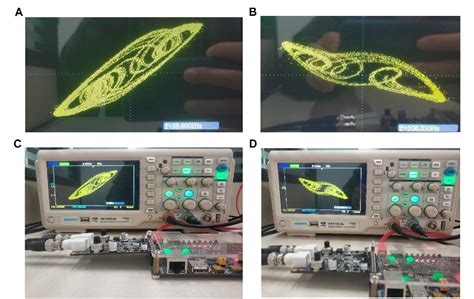Figure 1 From Design And Fpga Implementation Of A Pseudo Random Number Generator Based On A