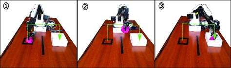 Pick And Place Task For The First Object 1 Robotic Gripper Picking