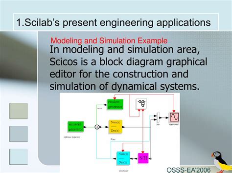 Ppt Scilab Industry Applications Powerpoint Presentation Free Download Id4805123