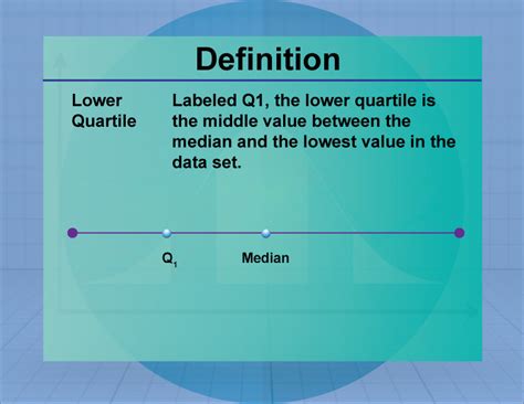 First Quartile