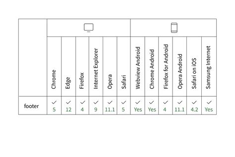 In Html Scaler Topics