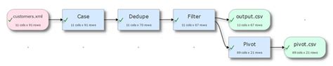 Convert XML To CSV On Windows Or Mac