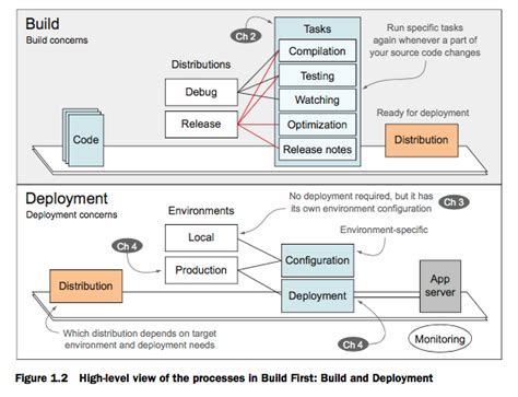 Javascript应用设计图解 llitfkitfk s blog