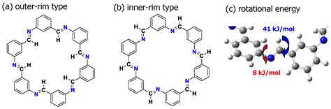 Highly Efficient One Pot Synthesis Of Hexakis M Phenyleneimine