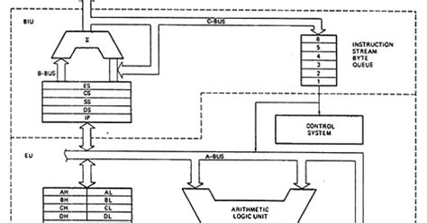 Microprocessor Architecture Diagram