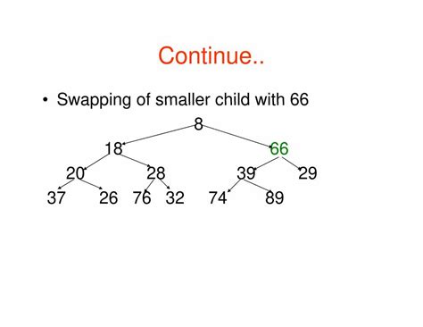 Heap Huffman Tree Data Structures Notes Learnpick India