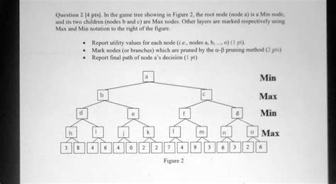 SOLVED Question Pts In The Game Tree Shown In Figure The Root Node Node A Is A Min