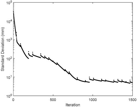 depth image completion through iterative low pass filtering
