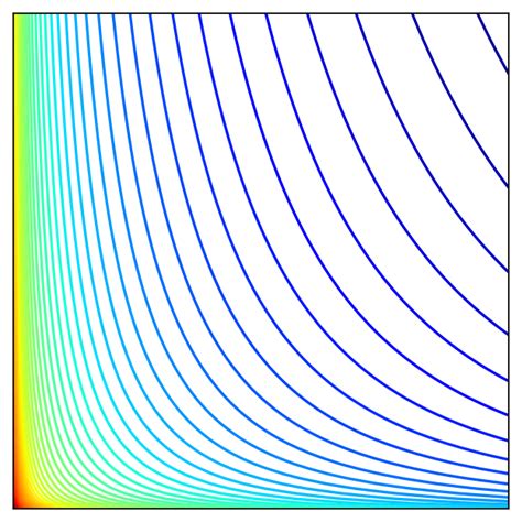 ☕️ Maximum Theorem — Econ21256012