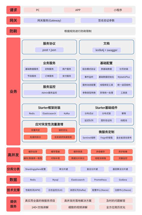 github java up up damai 🔥 🔥 官方推荐 🔥 🔥 高并发大麦网售票系统，使用 springcloud、kafka