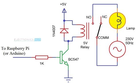 Raspberry Pi Relay Control Power Up Your Projects Easy Guide