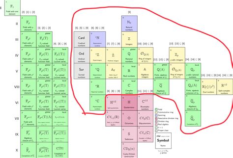 Ntnumber Theory How Did Ramanujan Come Up With The Ramanujan