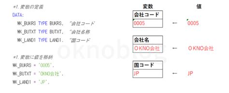 【abap】内部テーブル構造変数概要 Oknoblog