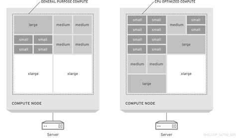 Architecture Guide Red Hat OpenStack Platform Red Hat Documentation