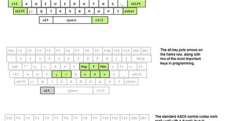 My Keyboard Layout Imgur