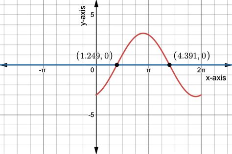 in this exercise use a graphing utility to approximate to quizlet