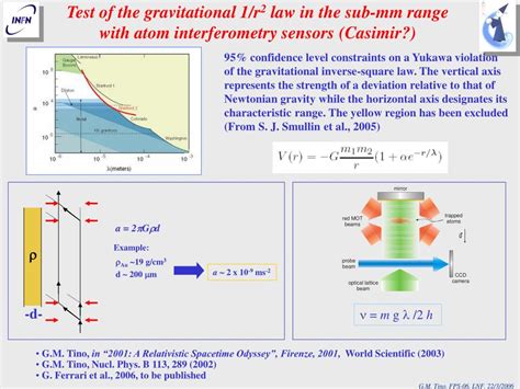 Ppt Atom Interferometers And Atomic Clocks From Ground To Space Powerpoint Presentation Id