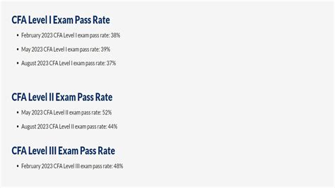 CFA Level Result Out For August Exam Check Pass Percentage Here