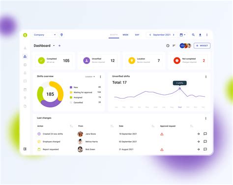Admin Dashboard Behance