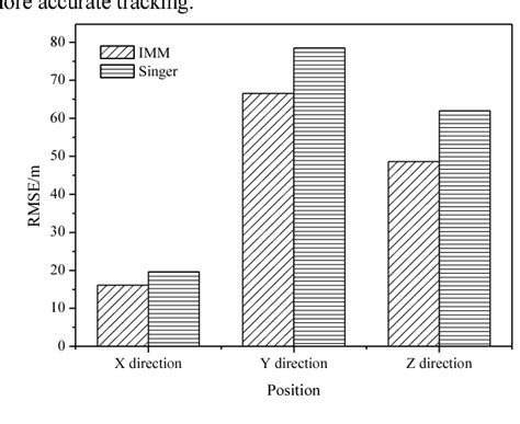 Figure 1 From Target Tracking System For Multi Sensor Data Fusion
