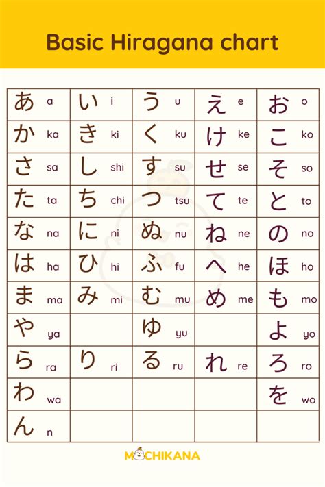 Hiragana Alphabet Chart