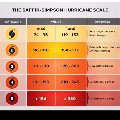 Hurricanes And Tropical Cyclones Explained Formation Storm Surge