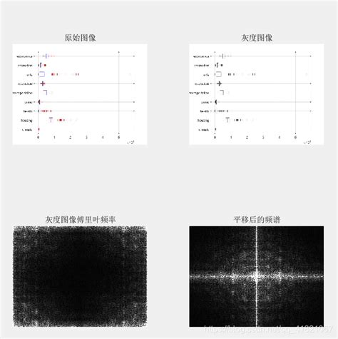 基于离散余弦变换（dct）傅里叶变换（dft）小波变换（dwt）的彩色图像数字水印的嵌入、提取简介及matlab实现基于dwt离散小波变换的数字图像水印系统 Csdn博客