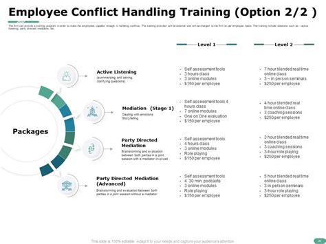 Effective Conflict Management At Workplace Powerpoint Presentation Slides Presentation