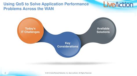 Ppt Using Qos And Liveaction To Solve Application Performance Pr