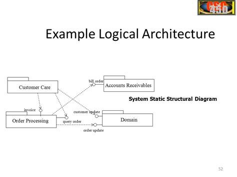 Csc450 Software Engineering Ppt Video Online Download
