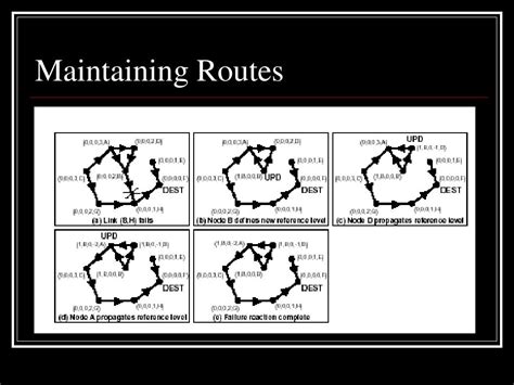 Ppt A Highly Adaptive Distributed Routing Algorithm For Mobile Wireless Networks Powerpoint