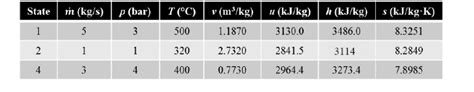solved an inventor claims that at steady state the device shown in the