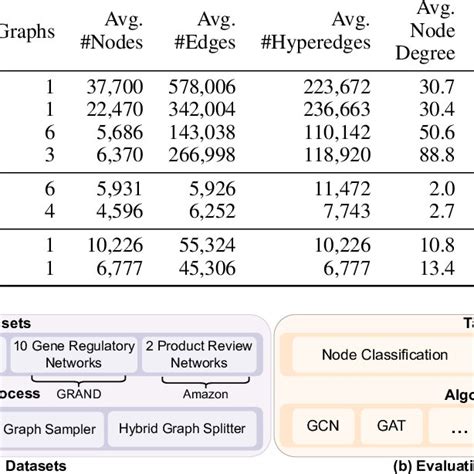 Aggregated Dataset Statistics Of Hgb Download Scientific Diagram