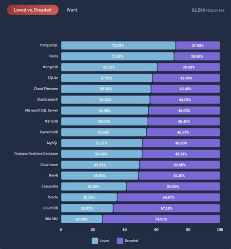 Ish Sookun On Linkedin Mssql Mysql Mariadb