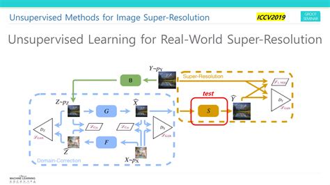 Unsupervised Methods For Image Super Resolution Ppt