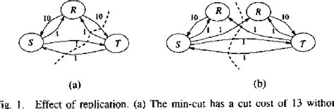 figure 1 from a replication cut for two way partitioning semantic scholar