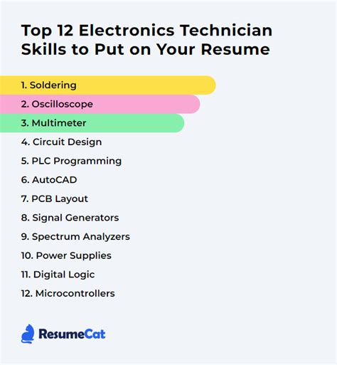 Top 12 Electronics Technician Skills To Put On Your Resume