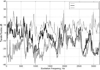 The Transfer Function In Case Of Collocated Sensor Actuator Arrangement Download Scientific