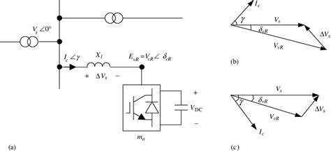 Table From FACTS Modelling And Simulation In Power Networks Semantic Scholar