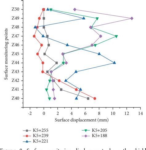 Figure 1 From Risk Assessment Of Epb Shield Construction Based On The Nonlinear Fahp Method