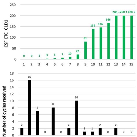 Schema Of The Csf And Mri Assessment And Csf Tests Workflow Indicating Download Scientific