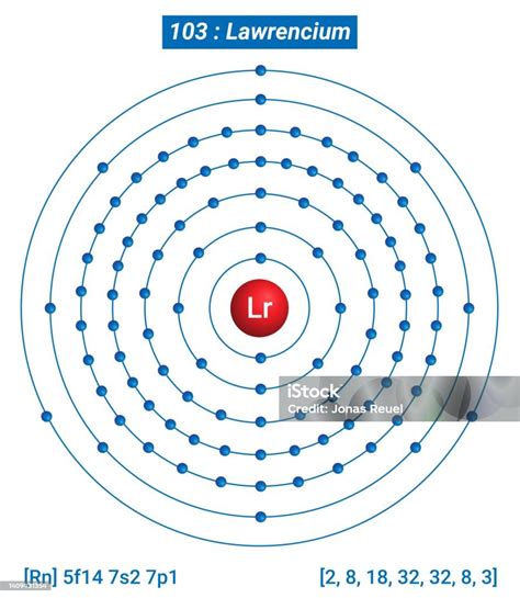 Lr Lawrencium Element Information Facts Properties Trends Uses And Comparison Periodic Table Of