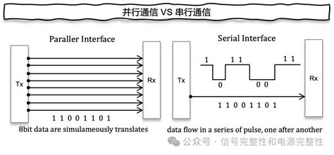 Understanding I2c Uart And Spi Serial Interfaces Boardor